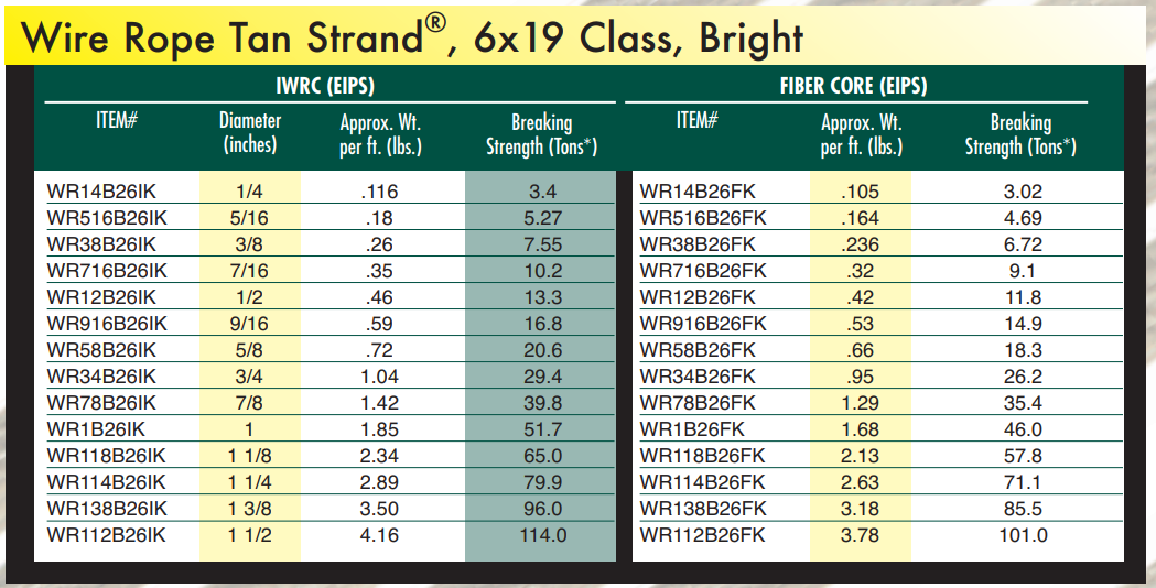Wire Rope, 6x19 Class, Bright — LiftSupply